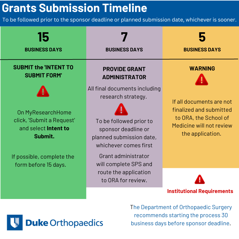 Grant Submission Timeline Requirements | Duke Department of Orthopaedic ...